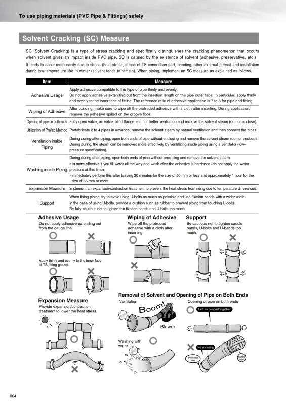 AV（Pipe Fittings）