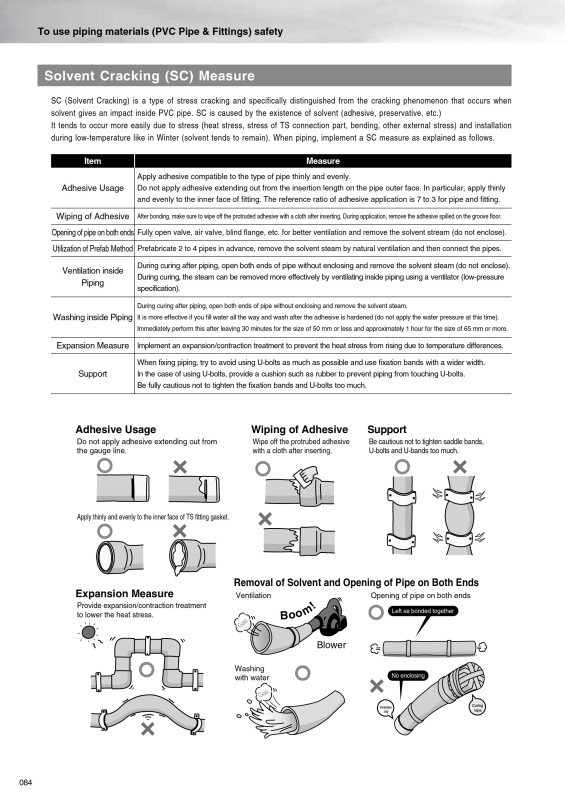 AV（Pipe Fittings）